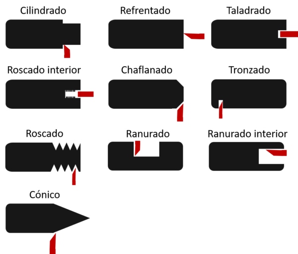 Torneado CNC - IPACSA